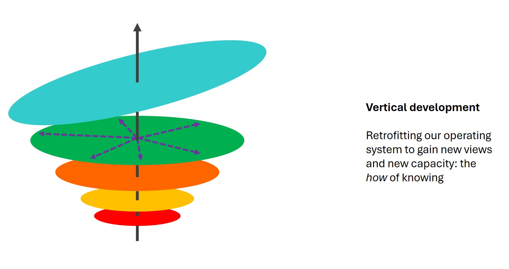 Dimensions of development – John M. Kopp